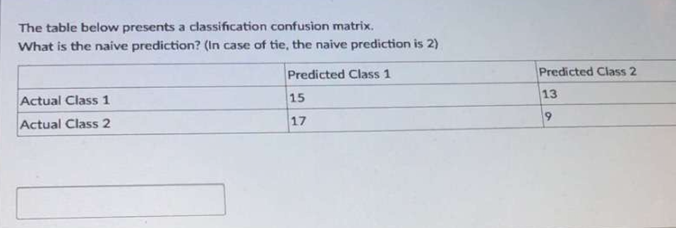 The table below presents a classification confusion | Chegg.com