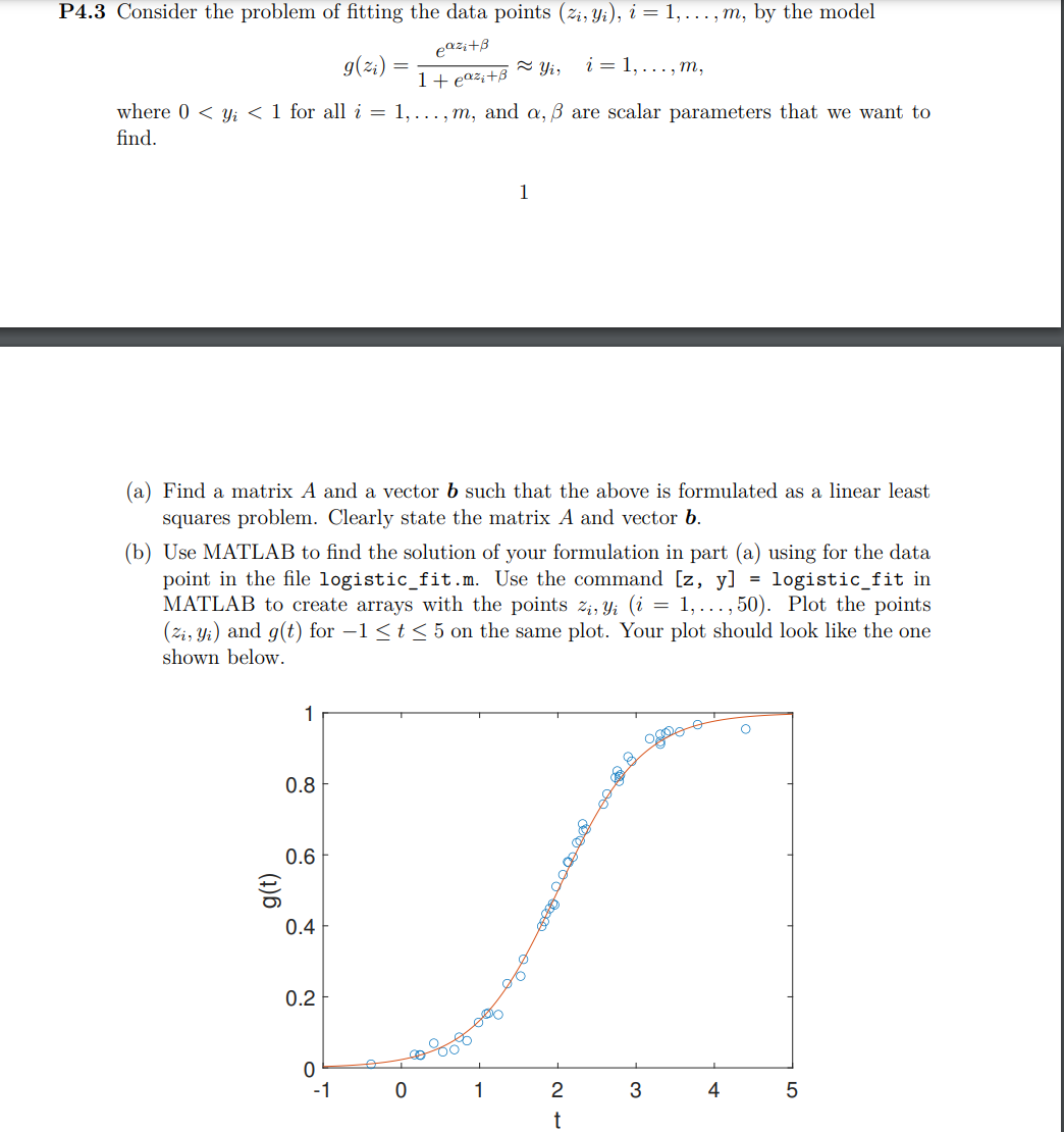 Solved .3 Consider the problem of fitting the data points | Chegg.com