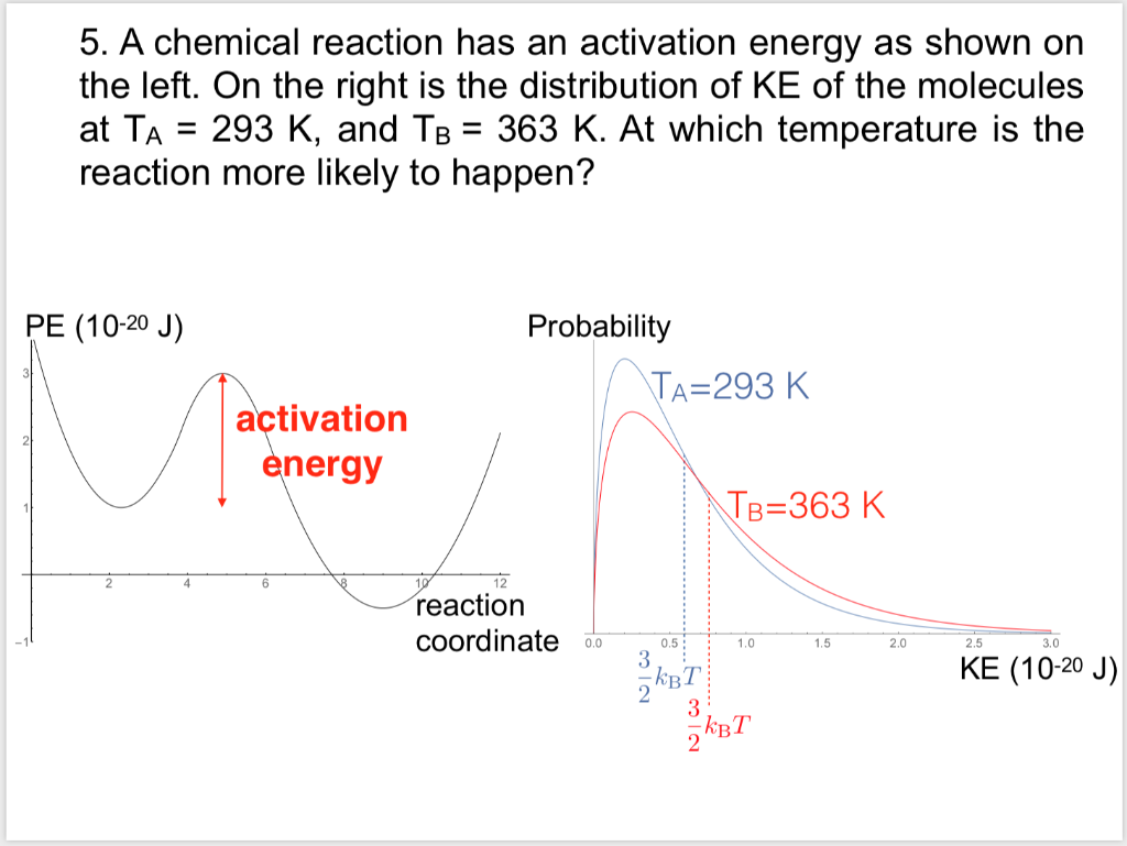 Chemistry 30 Chemical Kinetics Activation Energy