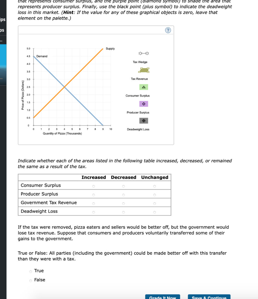 Solved 1. Problems and Applications Q1 The market for pizza | Chegg.com