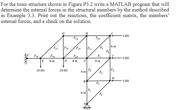 Solved For The Truss Structure Shown In Figure P3 2 Write A