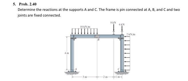 Solved Determine the reactions at the supports A and C. The | Chegg.com