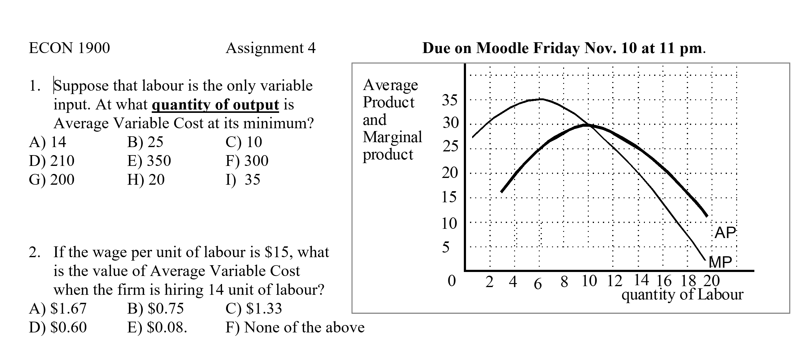 Solved Suppose that labour is the only variableinput. At | Chegg.com