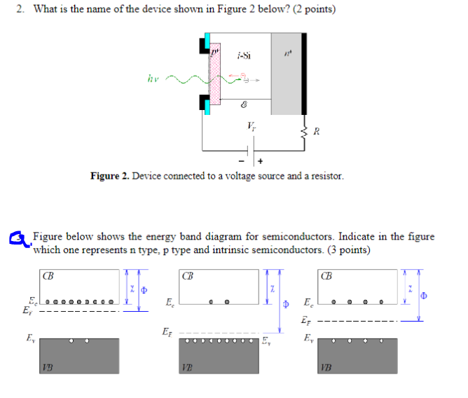 Solved 2. What is the name of the device shown in Figure 2 | Chegg.com