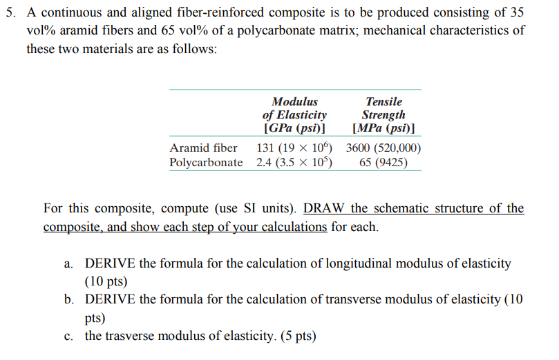 Solved A continuous and aligned fiber-reinforced composite | Chegg.com