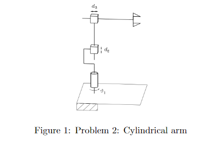 Solved Figure 1: Problem 2: Cylindrical arm | Chegg.com