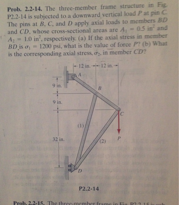 Solved The three-member frame structure in Fig. P2.2-14 is | Chegg.com