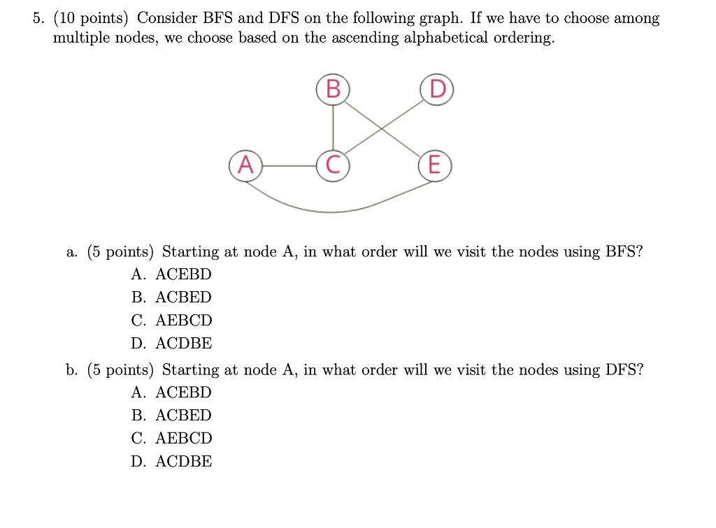 Solved 5. (10 points) Consider BFS and DFS on the following | Chegg.com