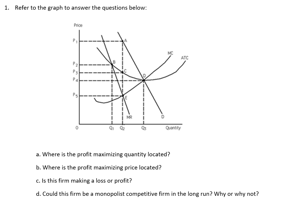 Solved Show me the steps to solve Refer to the graph to | Chegg.com