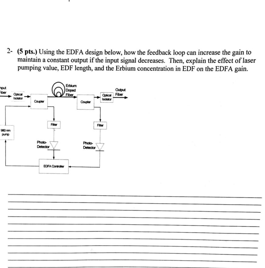 2- (5 pts.) Using the EDFA design below, how the | Chegg.com