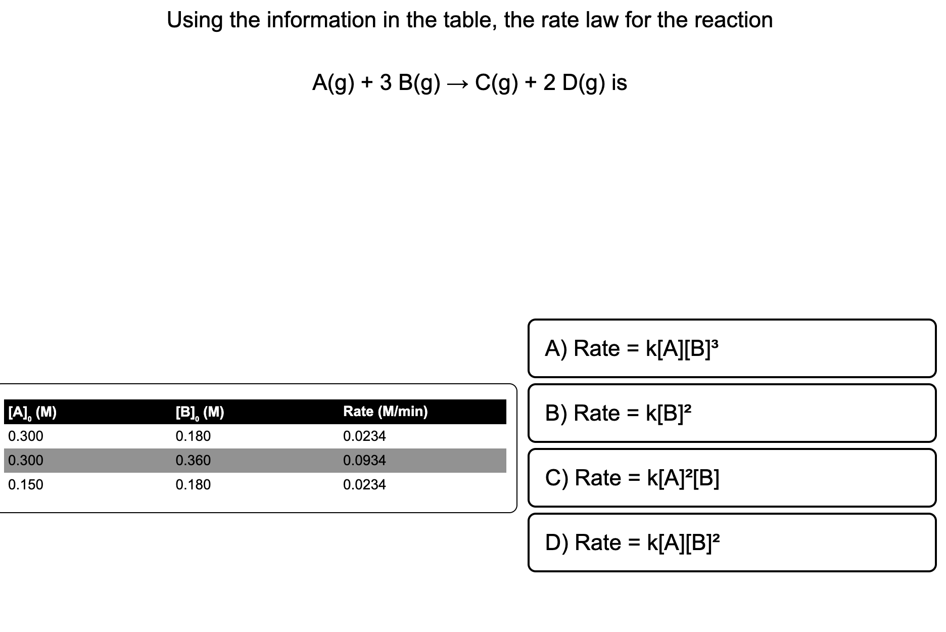 Solved Using the information in the table, the rate law for | Chegg.com