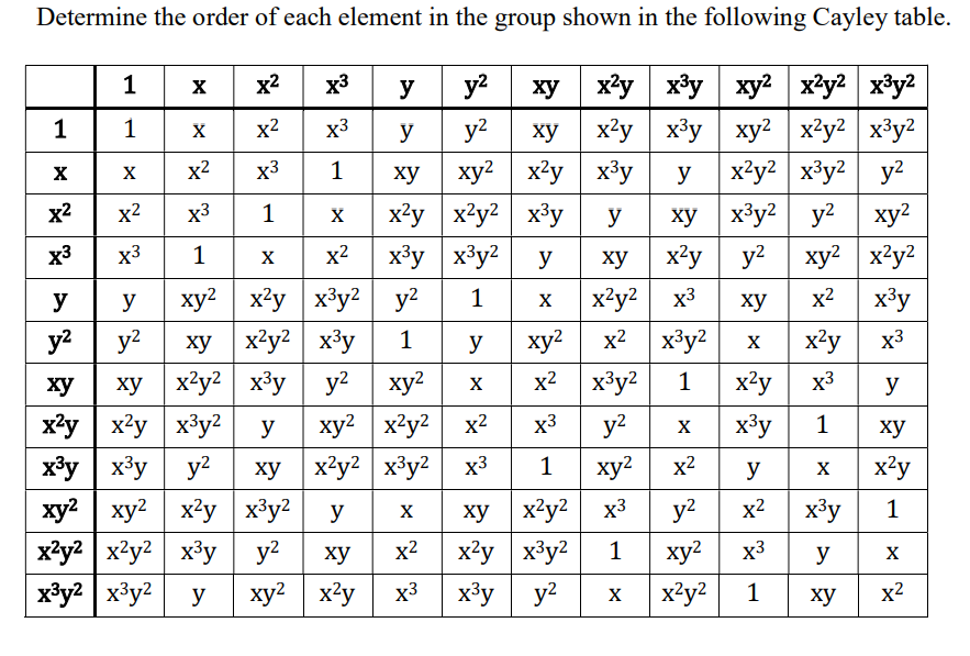 Solved Determine the order of each element in the group | Chegg.com