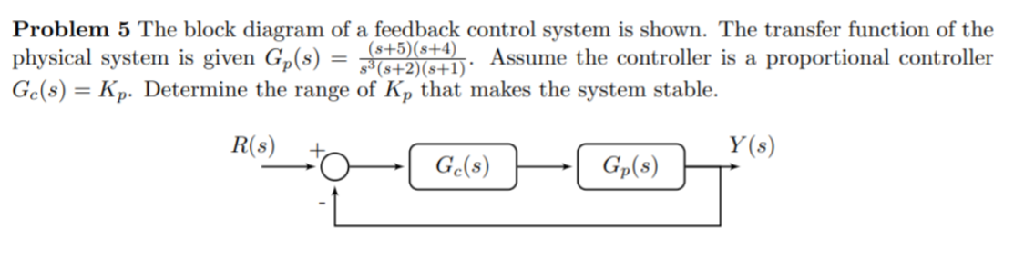 Solved Problem 5 The block diagram of a feedback control | Chegg.com