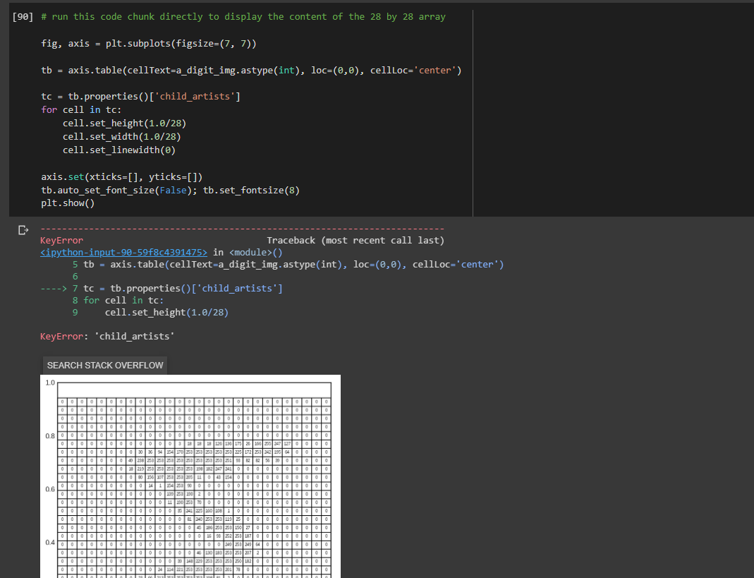 Solved - 2. Subsetting Handwritten Digits for Visualization | Chegg.com