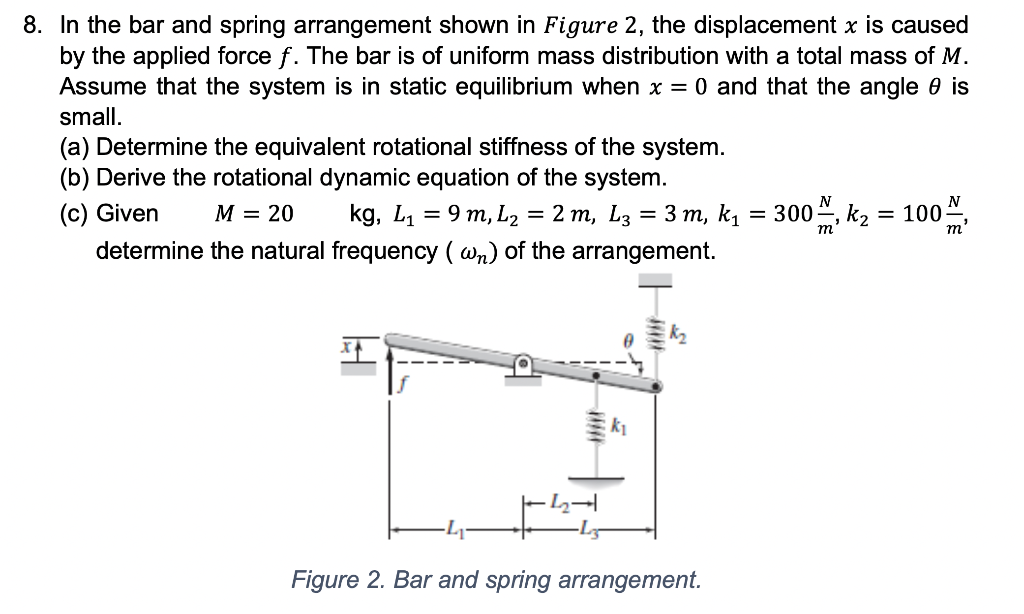 Solved 8. In the bar and spring arrangement shown in Figure | Chegg.com