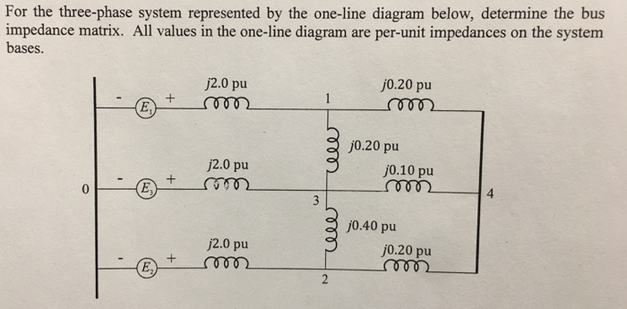 Solved For the three-phase system represented by the | Chegg.com