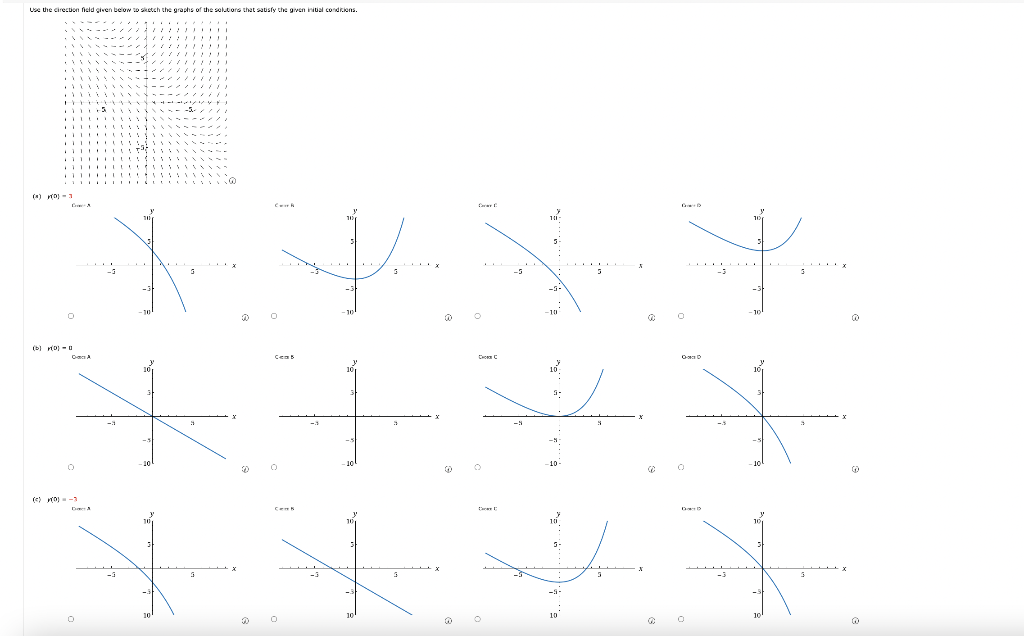 Solved Use the direction field given below to sketch the | Chegg.com