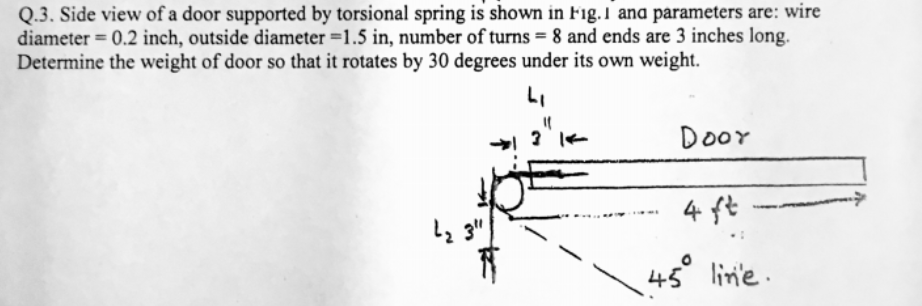 Solved Q.3. Side view of a door supported by torsional | Chegg.com