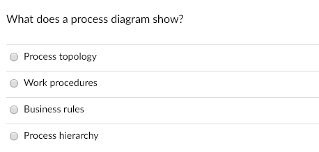 Solved What does a process diagram show? Process topology | Chegg.com