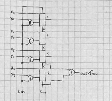 Solved Hello. I have created a VHDL description of a 4-bit | Chegg.com