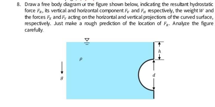 Solved 8. Draw a free body diagram of the figure shown | Chegg.com