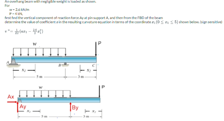 Solved An overhang beam with negligible weight is loaded as | Chegg.com