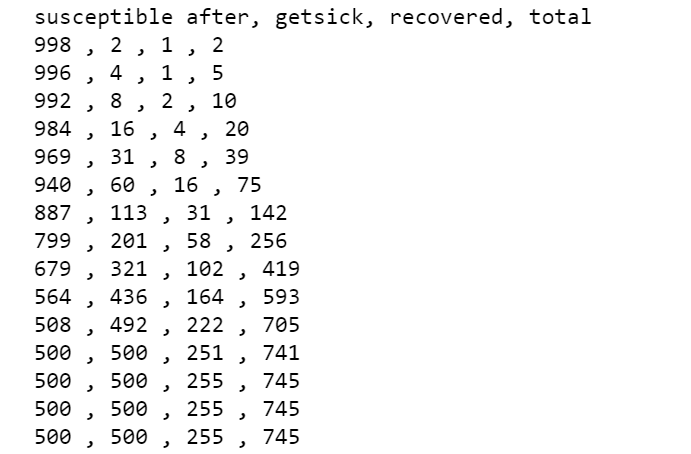 Solved I Have Done Some Coding In Python And I Have To 8954