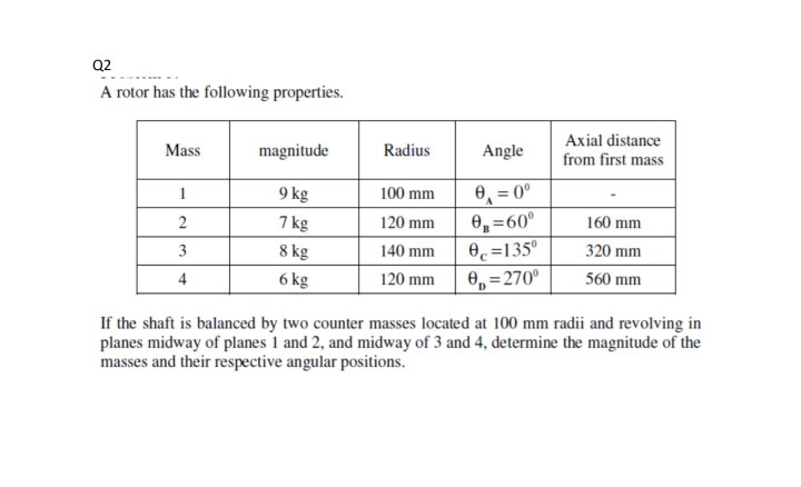 Solved Q2 A rotor has the following properties. Axial | Chegg.com
