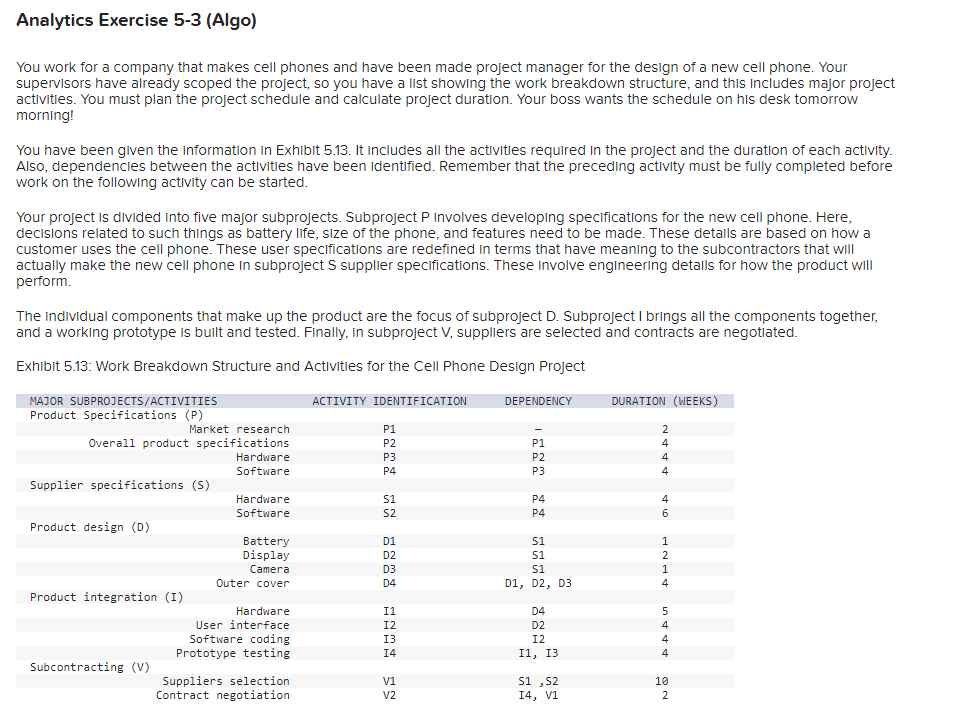 Solved Analytics Exercise 5-3 (Algo) ﻿Identify slack in the | Chegg.com
