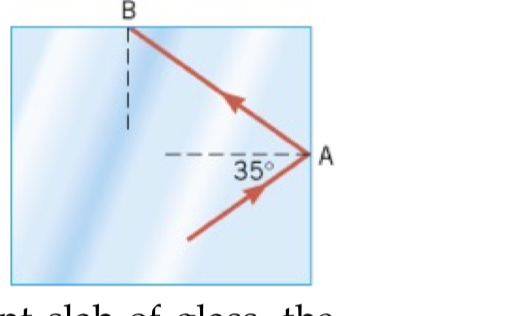 Solved The drawing shows a rectangular block of glass (n = | Chegg.com
