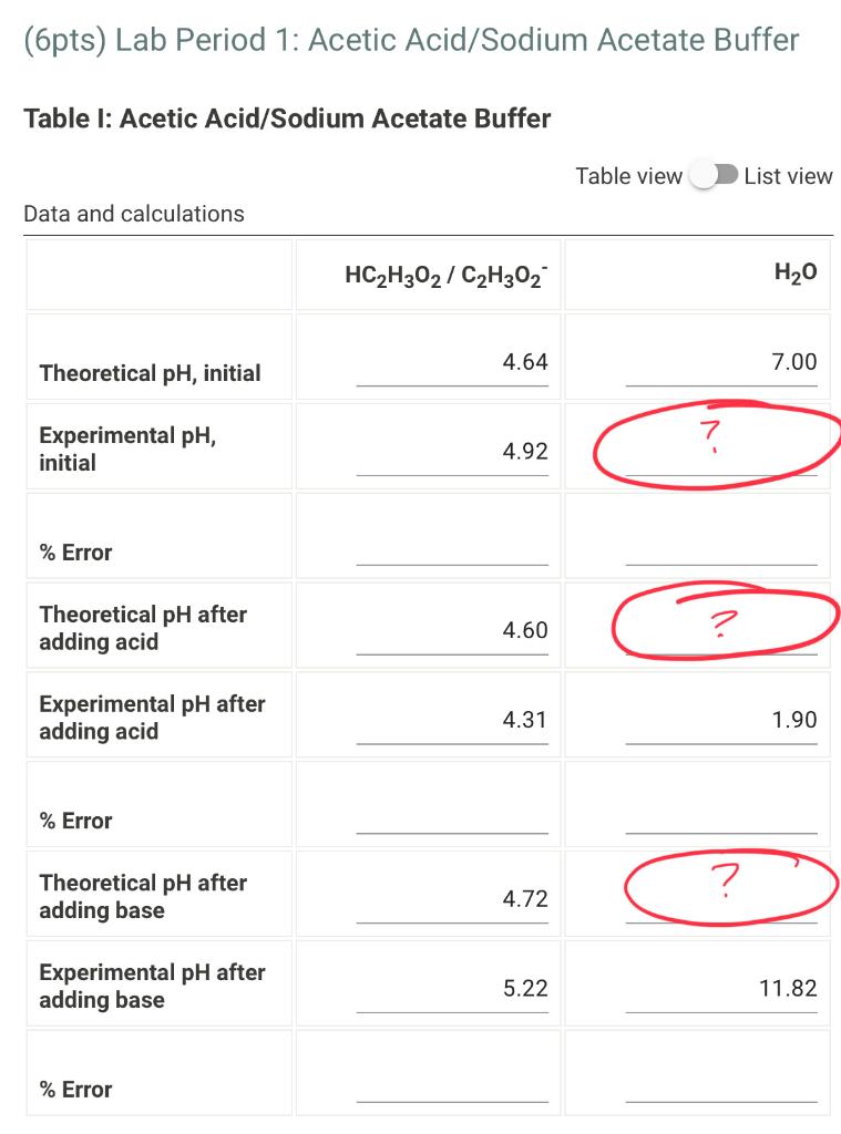 (6pts) Lab Period 1: Acetic Acid/Sodium Acetate | Chegg.com