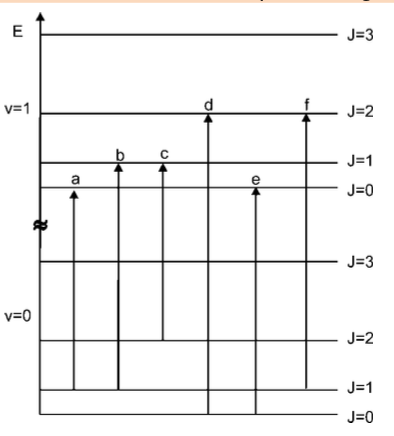 Solved Which of the transitions (a through f) between | Chegg.com