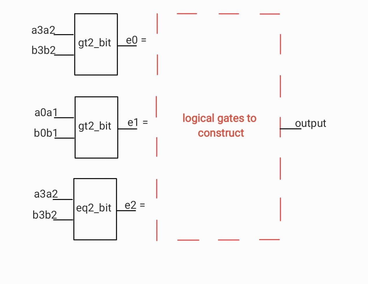 Solved Draw a block diagram composed of 2-bit greater-than | Chegg.com
