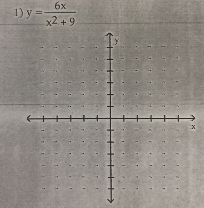 Solved Graph the equation. Include the coordinates of any | Chegg.com