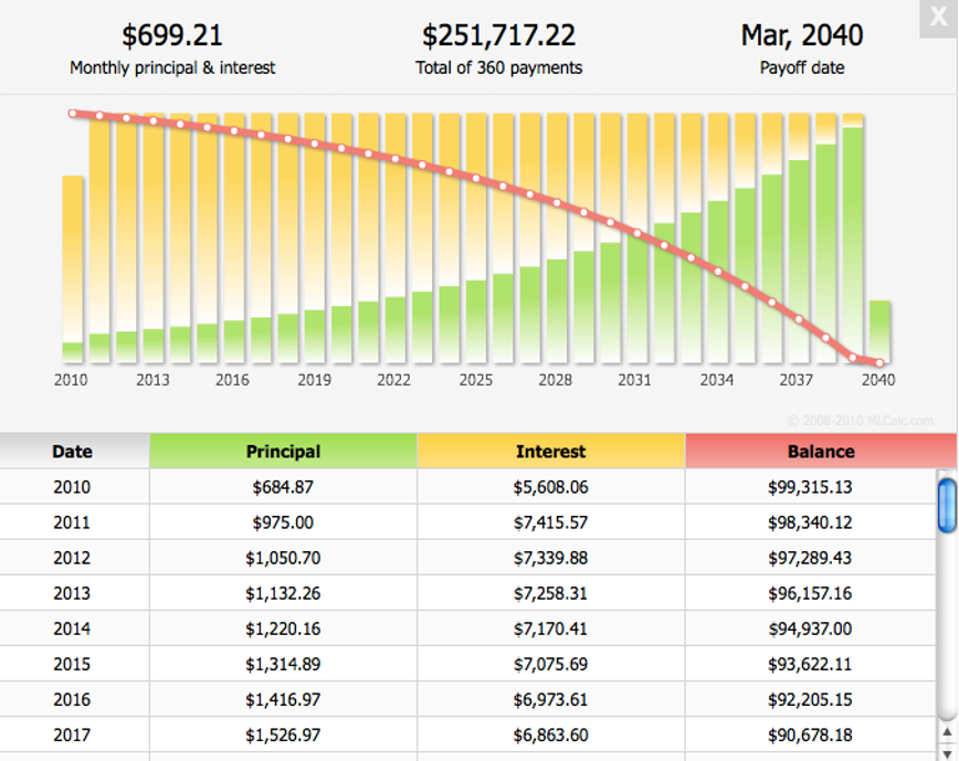 In java language Create an amortization schedule of | Chegg.com