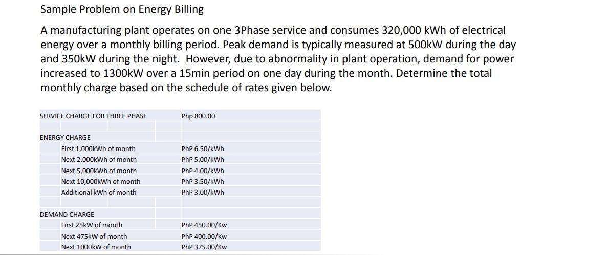 Solved Sample Problem on Energy Billing A manufacturing | Chegg.com