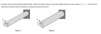Solved Consider the two torsionally-loaded shafts. Both are | Chegg.com