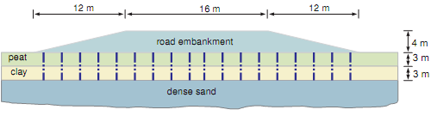Solved Soil from a borrow pit to be used for construction of | Chegg.com