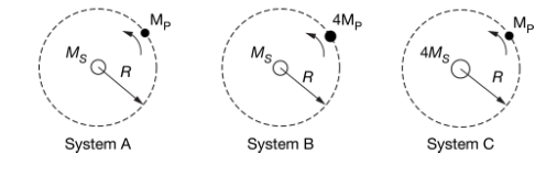 Solved Three different planet-star systems, which are far | Chegg.com