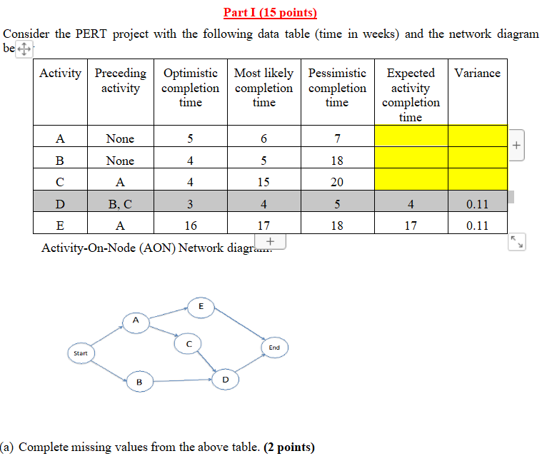 Solved Part I (15 points) Consider the PERT project with the | Chegg.com