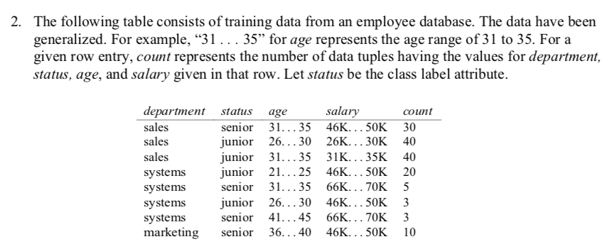 Solved 2. The following table consists of training data from | Chegg.com