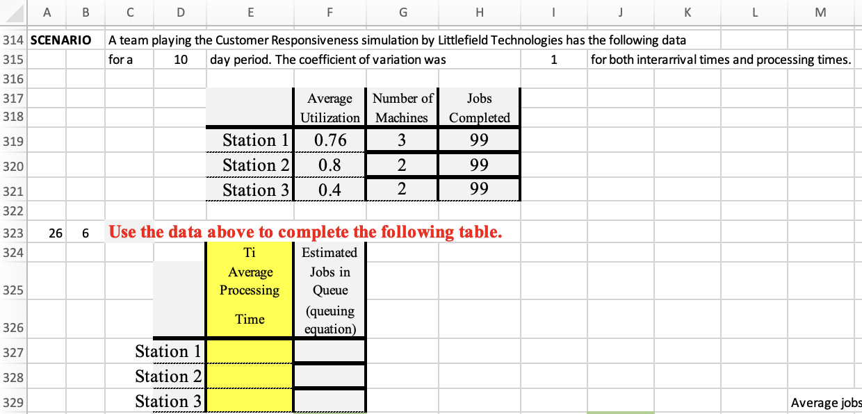 Solved Please specifically list 'average processing times' | Chegg.com