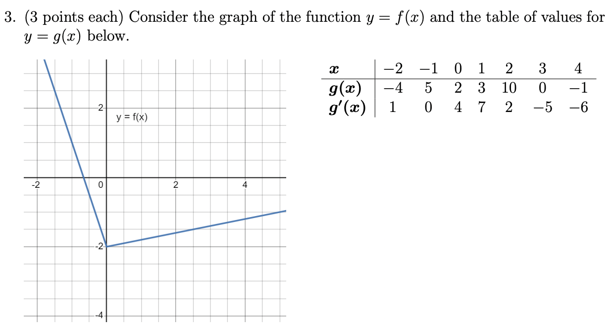 Solved Define functions h (x) = f ( g (x) ), k (x) = g ( f | Chegg.com