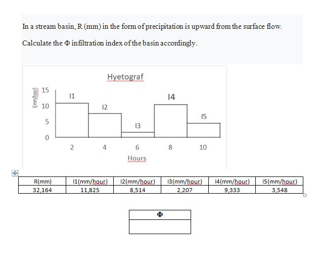 Solved In a stream basin, R (mm) in the form of | Chegg.com