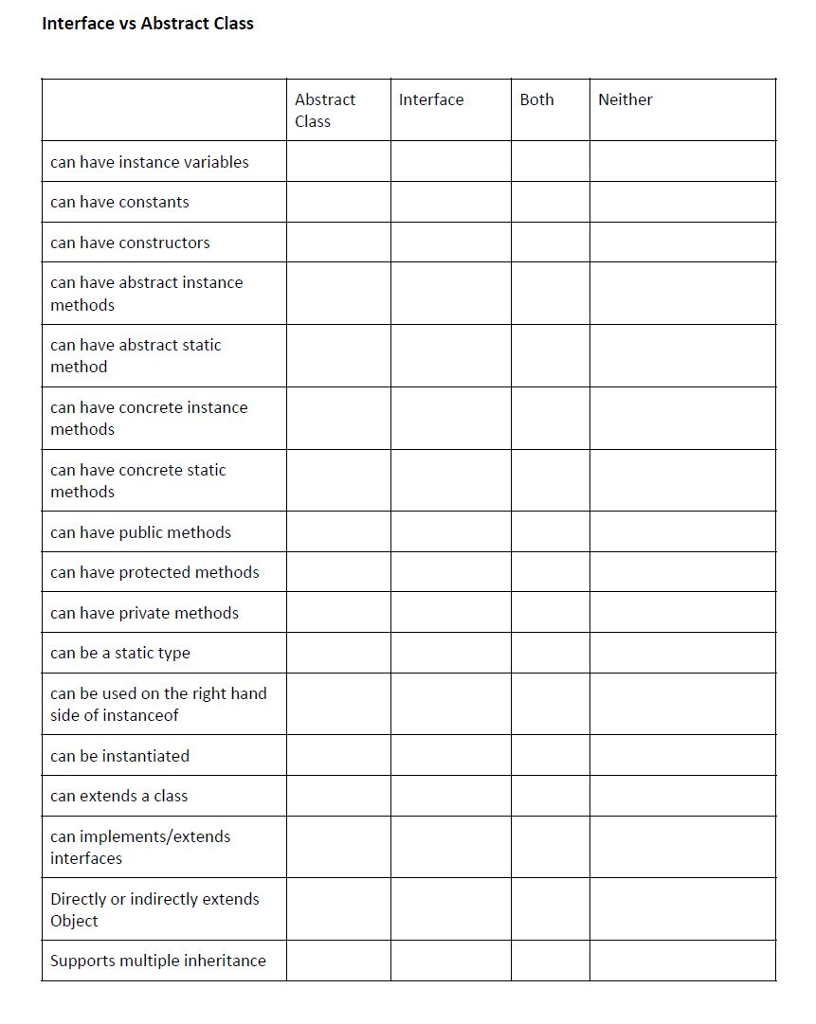 Solved Interface vs Abstract Class Abstract Class Interface | Chegg.com