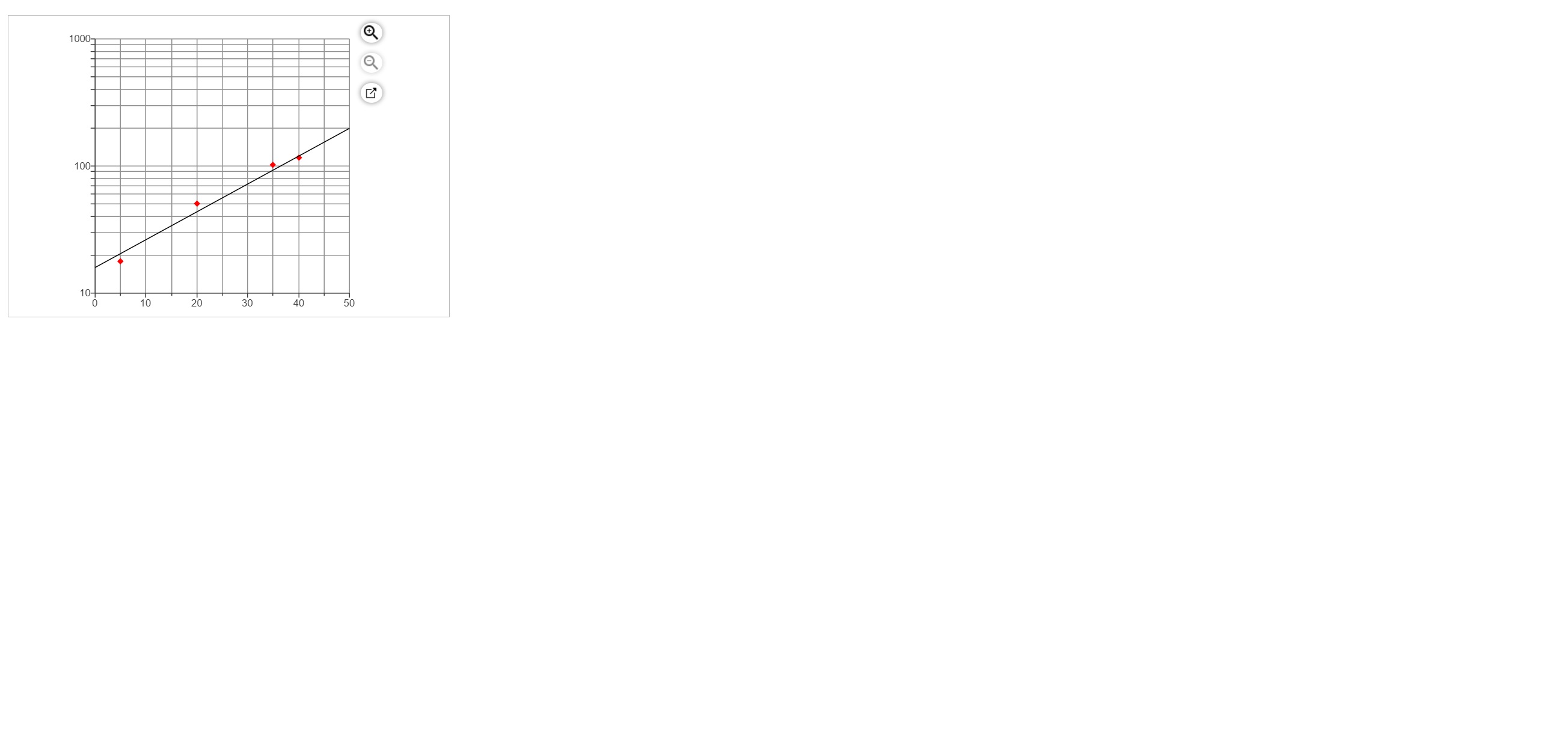 Solved Following the assumption that the model is | Chegg.com