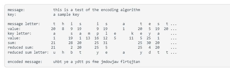 For this assignment, you may work individually or as | Chegg.com