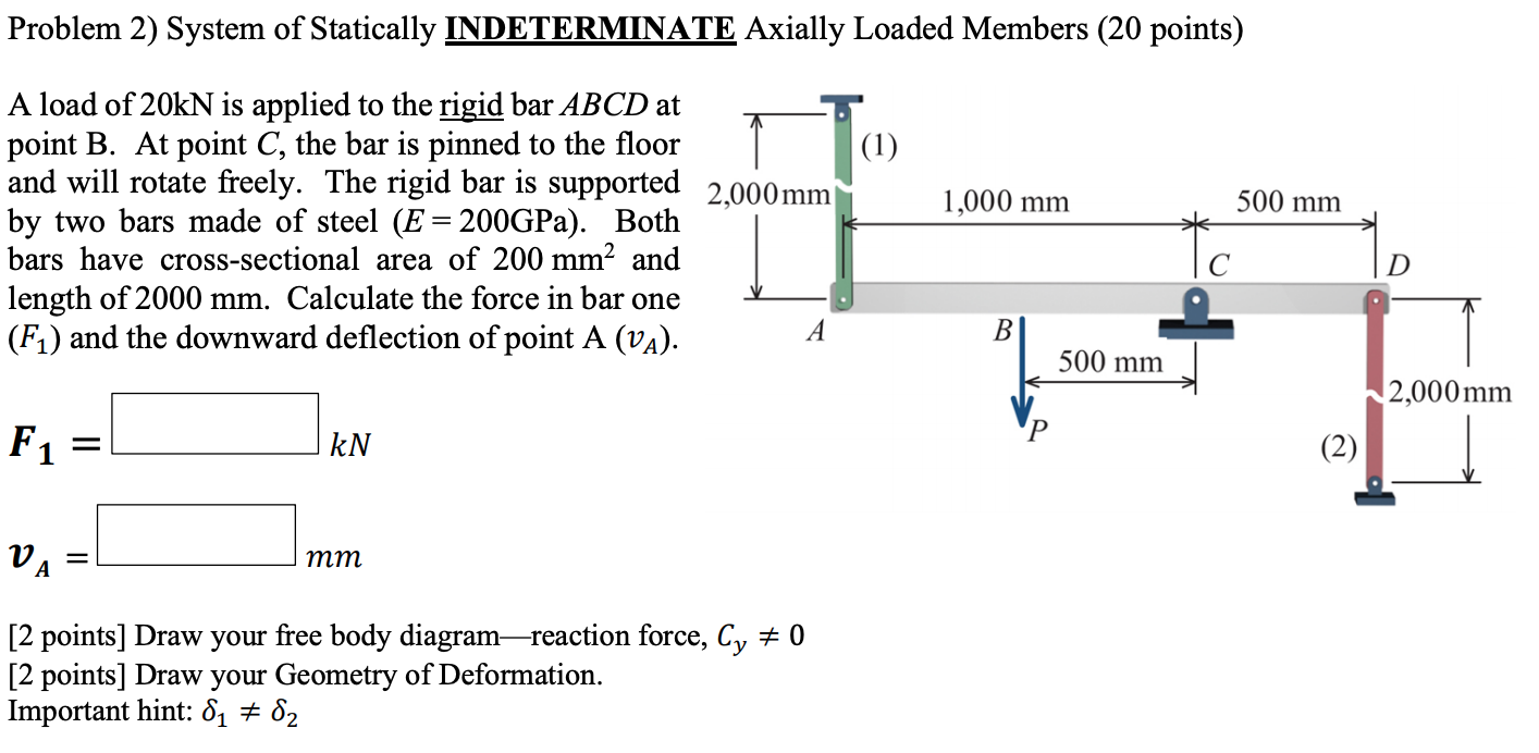 Solved Problem 2) System of Statically INDETERMINATE Axially | Chegg.com