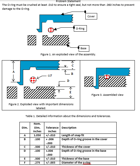 Questions Describe the key characteristics in | Chegg.com