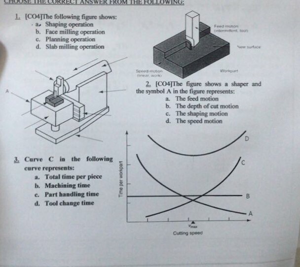 Solved L ICO4JThe following figure shows: a.Shaping | Chegg.com